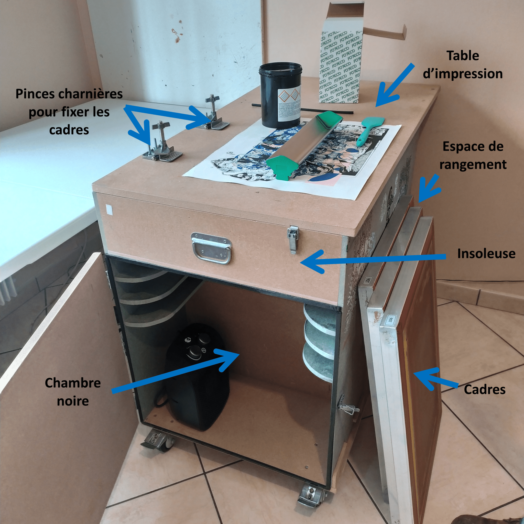 Dossier : Comment construire un atelier de sérigraphie ? – do it ...